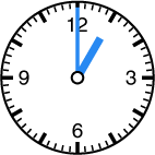 Uhrzeiten, Zeitpunkte und Zeitspannen